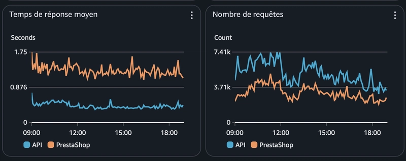 AWS: A "Global" Outage? - TerraCloud